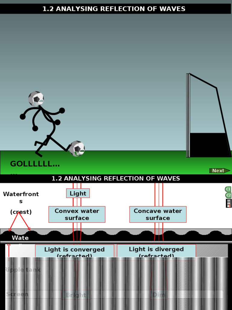 12A Reflection of Water Waves | PDF | Reflection (Physics) | Refraction