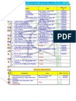 Draft Civil List 2024 for IRS Officers | PDF | Governance | Government ...