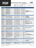 Lutensol XP 50 80 89 90 TDS | PDF | Surfactant | Emulsion