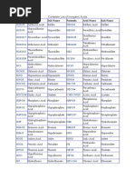 Complete List of Polyatomic Ions | PDF | Physical Chemistry | Physical ...