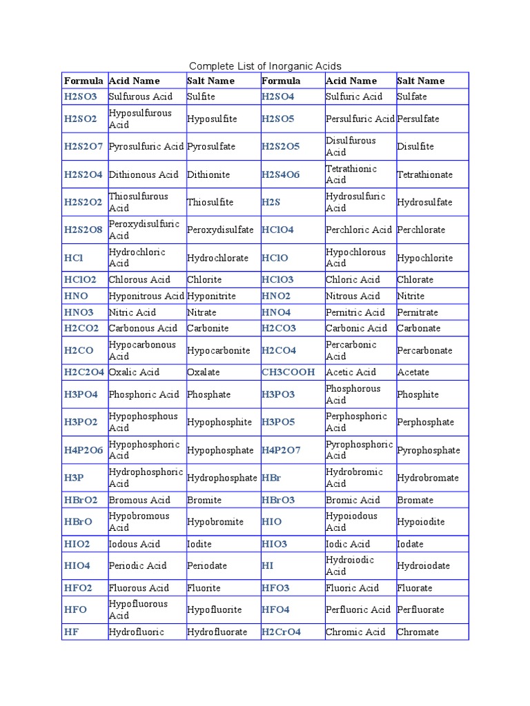Complete List of Inorganic Acids | PDF | Chemical Substances | Hydrogen ...