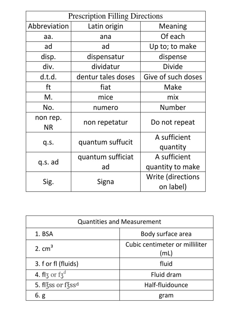 Pharmacy Abbreviations and Symbols | PDF