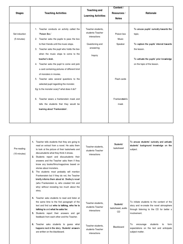 A Comprehensive Lesson Plan on Mary Shelley's Frankenstein: Using Close ...
