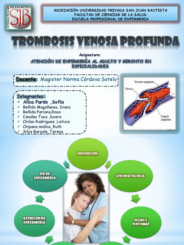 TVP | PDF | Medicina CLINICA | Especialidades Medicas