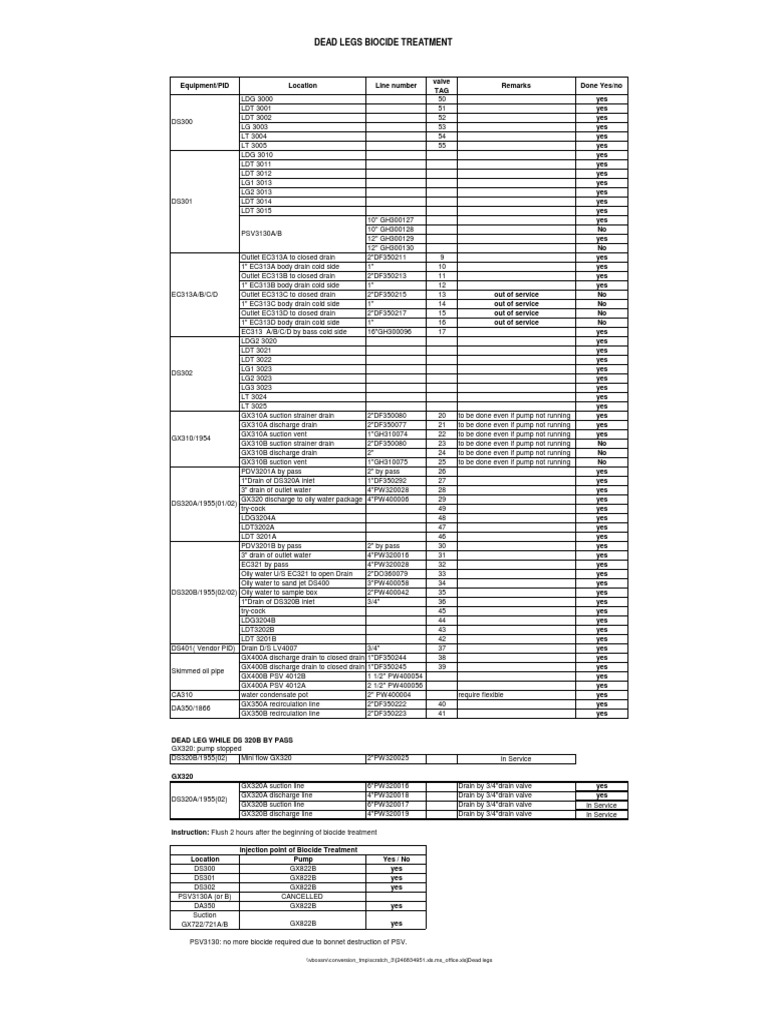 Dead Legs Biocide Treatment: //vboxsrv/conversion - Tmp/scratch - 3 ...