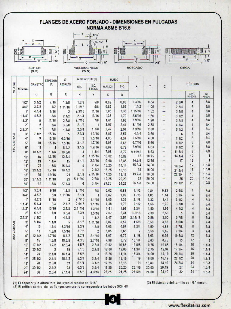 Tabla Dim Bridas ASME Clase 150 y 300 PDF | PDF