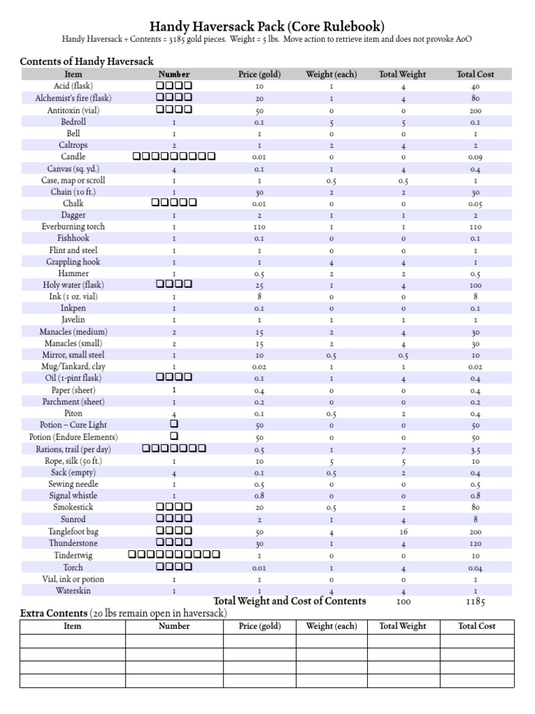 Handy Haversack Overview and Costs | PDF | Cooking, Food & Wine