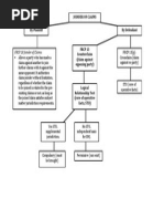 FRCP Chart | PDF | Federal Rules Of Civil Procedure | Discovery (Law)