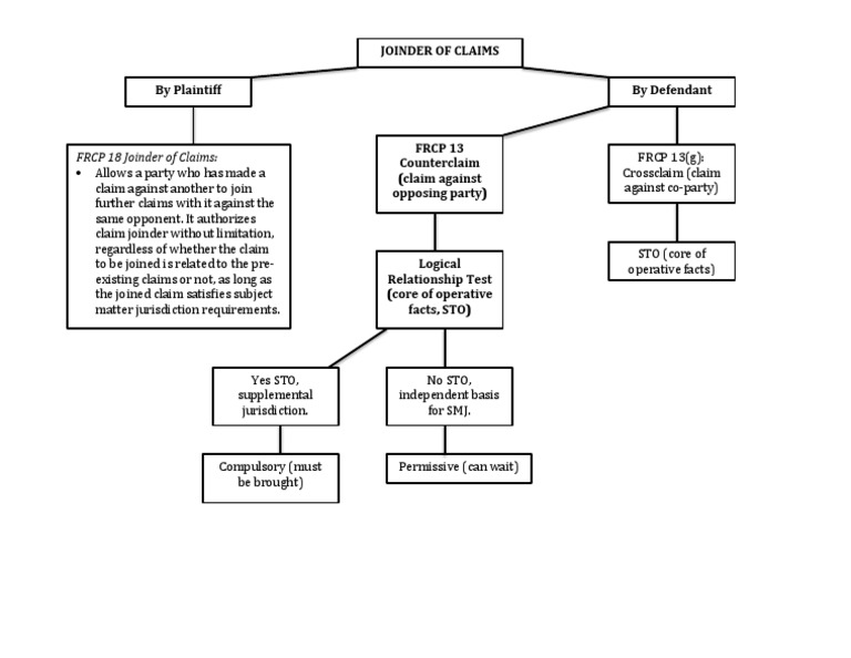 Joinder of Claims Chart | PDF