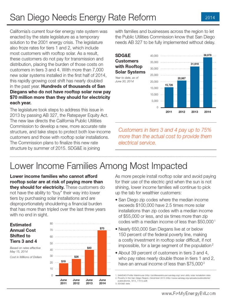 Solar Fact Sheet | Download Free PDF | Poverty | Poverty & Homelessness