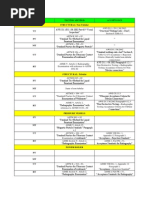 Table 5 Wire Type IQI Selection Table 1 | PDF | Technology & Engineering