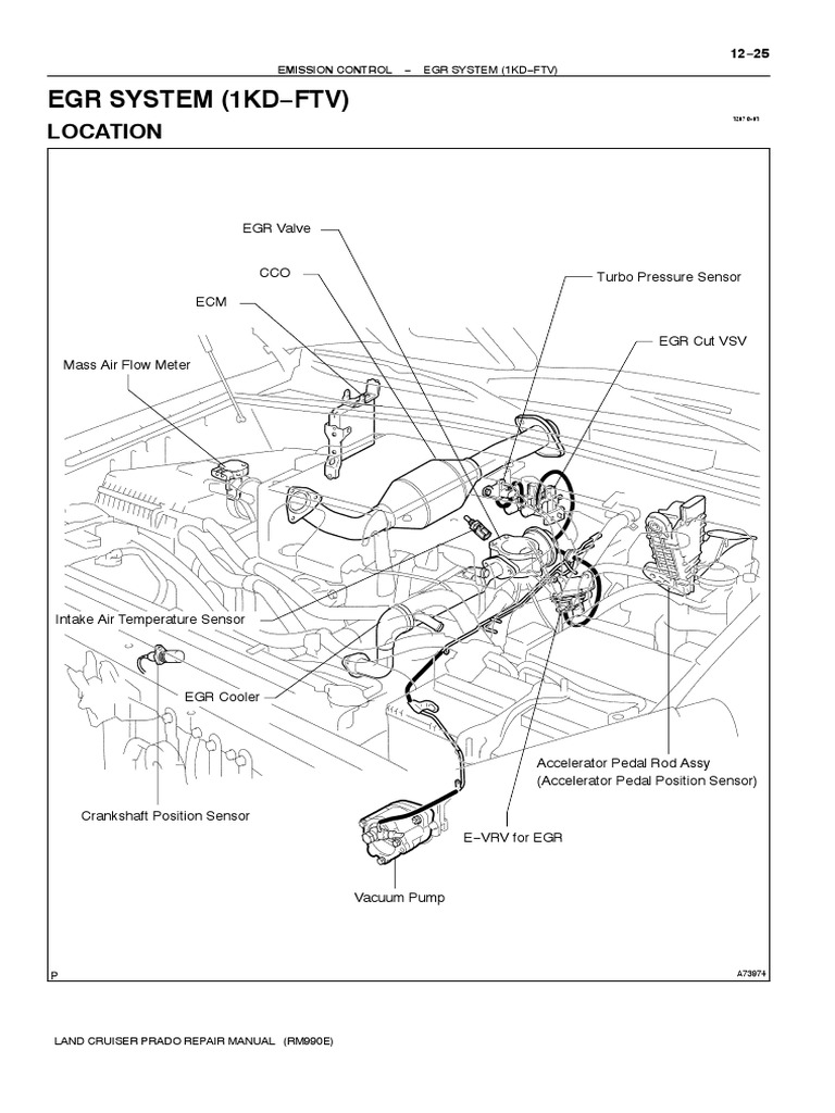 1kd FTV | PDF | Throttle | Transportation Engineering