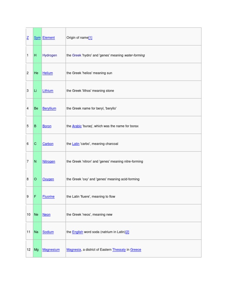 Hydrogen Greek: Z Sym Element | Download Free PDF | Aluminium ...