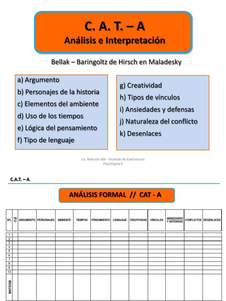 CAT Interpretacion.pdf | Ansiedad | Creatividad