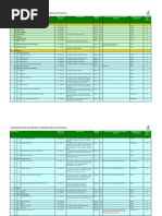 List of Swec External - Product For Petronas Licensing Purpose | PDF ...