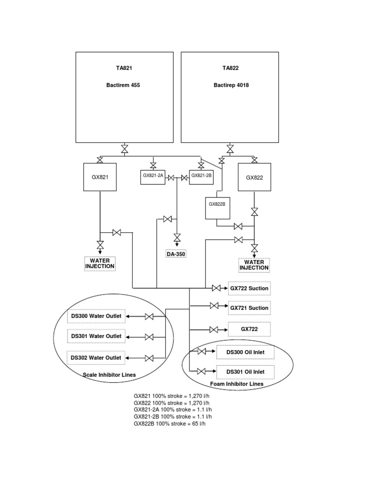 Biocide Injection Schematic + Recomendation | PDF | Pump | Gases