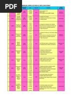 Lesson Learnt Template (KAA - SKO DPDSV) | PDF | Business