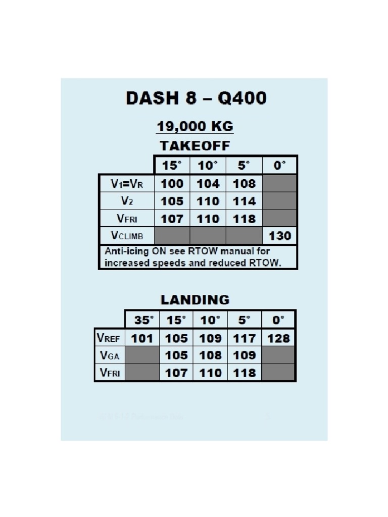 Dash 8 TOLD