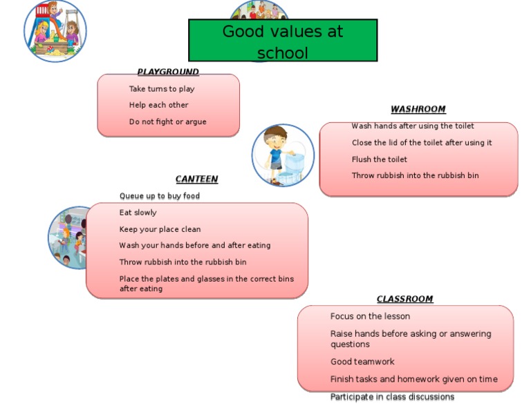 School Behavior Guidelines and Values | PDF