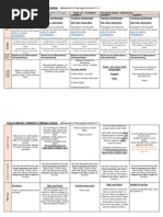 Data Handling Class 1 Lesson Plan | PDF