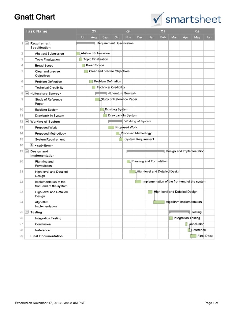 Gantt Chart Overview and Export Details | PDF