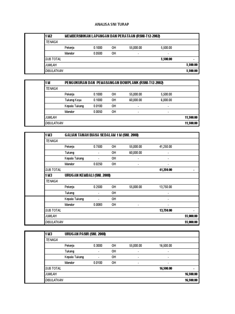 Biaya Pekerjaan Turap Beton Pondasi dan Struktur | PDF