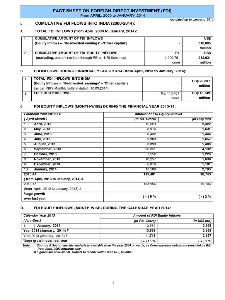 fdi data | Foreign Direct Investment | Investing