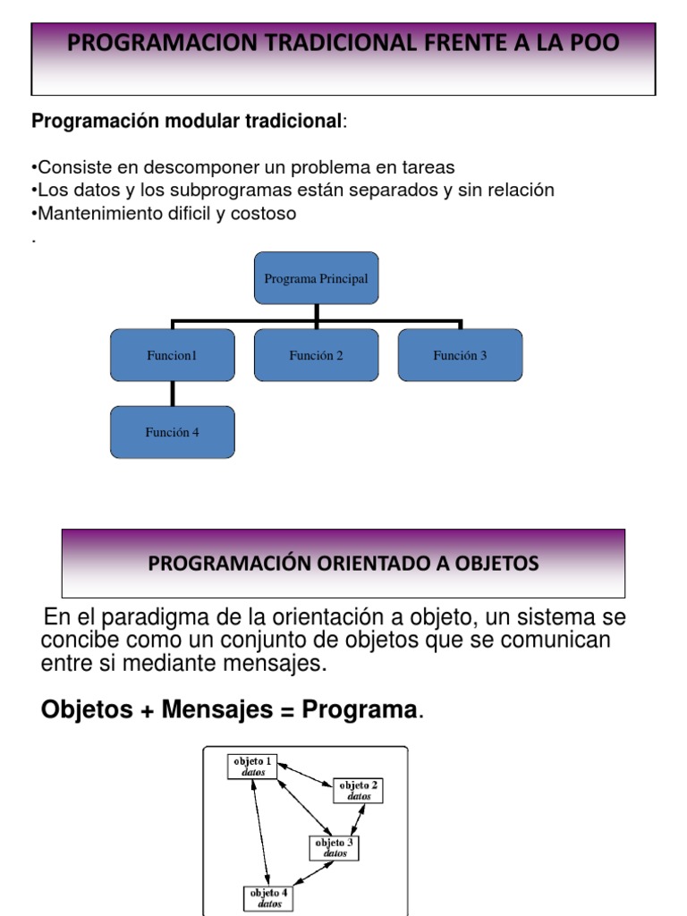 Presentacion de POO | PDF | Objeto (informática) | Herencia ...