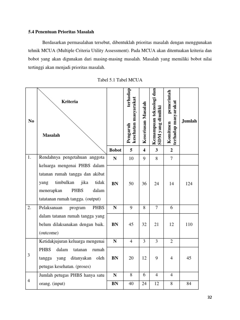 Tabel Mcua New | PDF