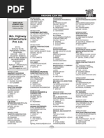 List of Companies in Indore | PDF | Business | Technology & Engineering