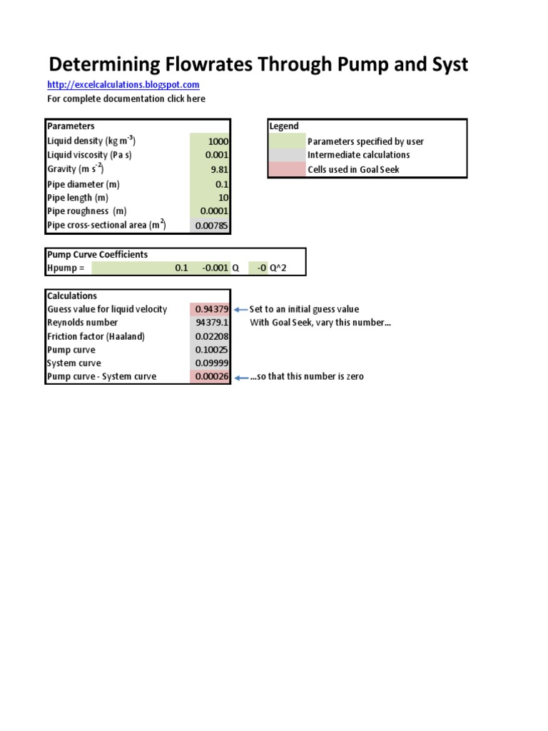 Pump and Pipe Sizing