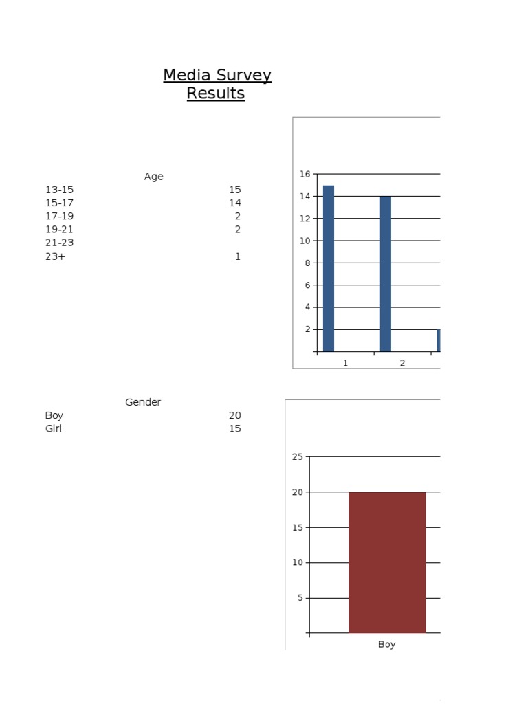 Survey Results | PDF | Microsoft Excel | Entertainment