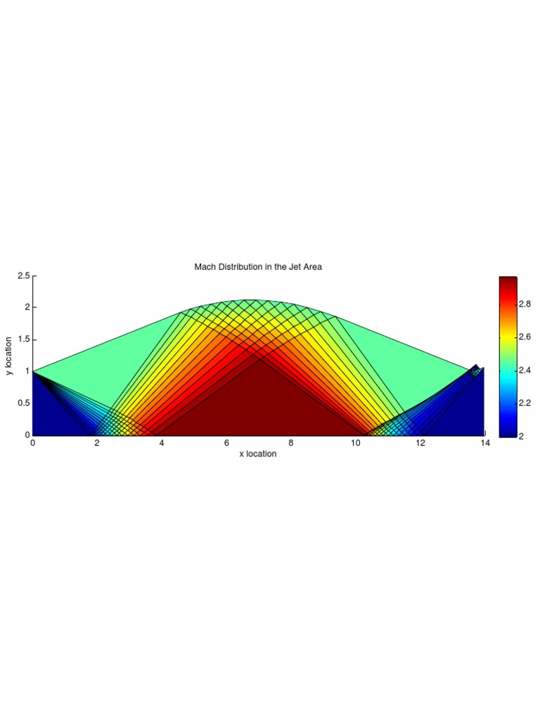 2.5 Mach Distribution in The Jet Area | PDF