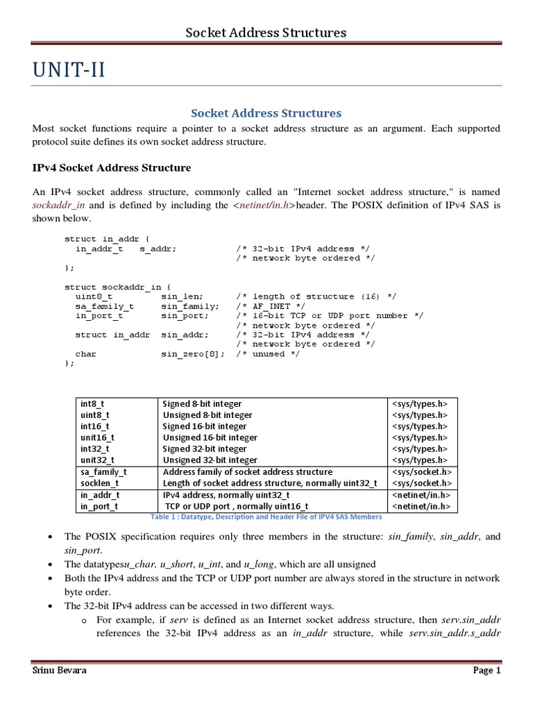 Unit-Ii: Socket Address Structures | PDF | Port (Computer Networking ...