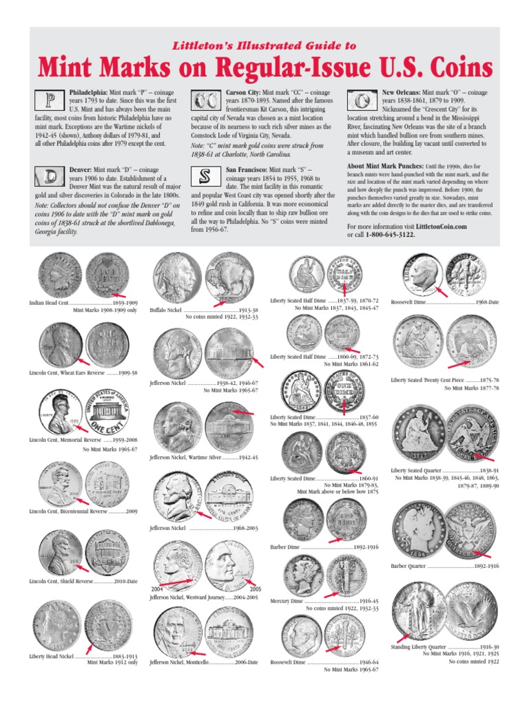 Mint Marks On Regular-Issue U.S. Coins: Littleton's Illustrated Guide ...