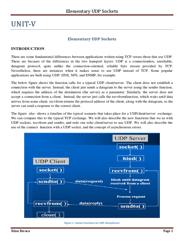 Unit-V: Elementary UDP Sockets | PDF | Network Socket | Port (Computer Networking)