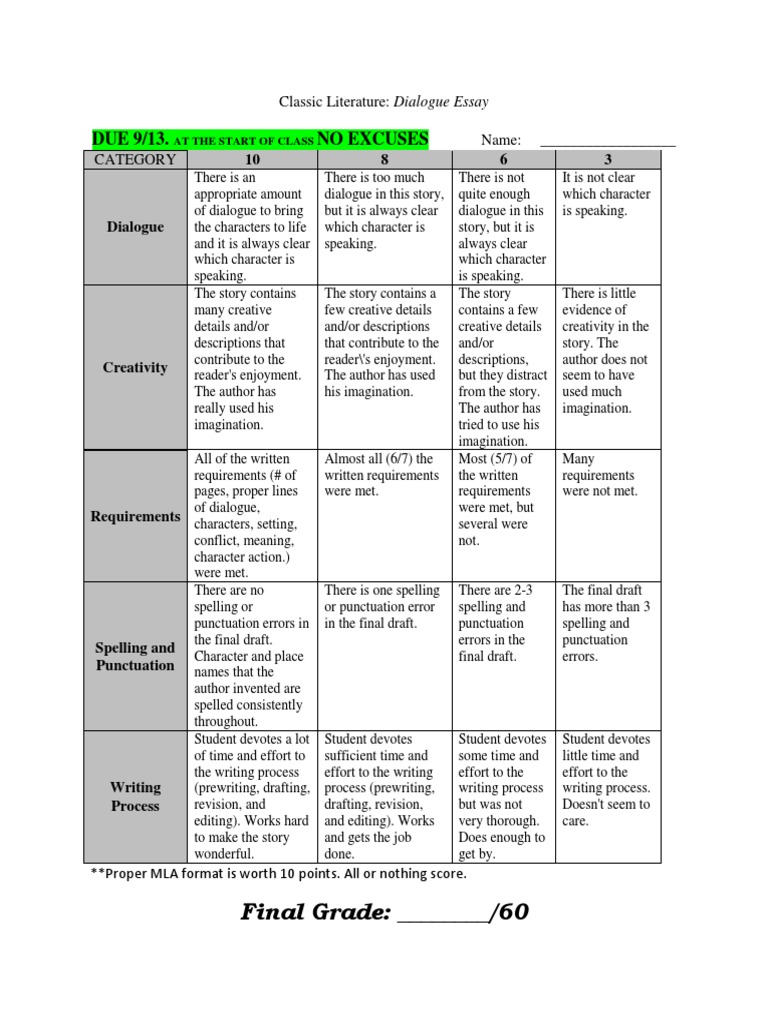 Dialogue Essay Rubric | PDF | Writing