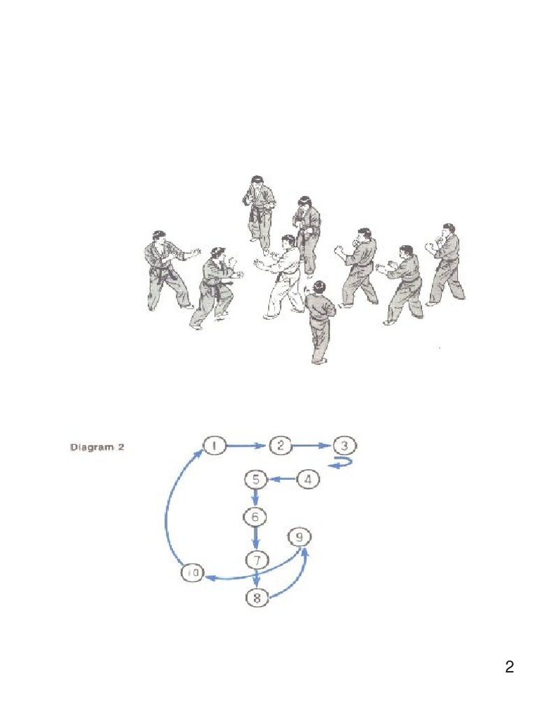 Ashihara Karate Kata Techniques Guide | PDF | Individual Sports ...