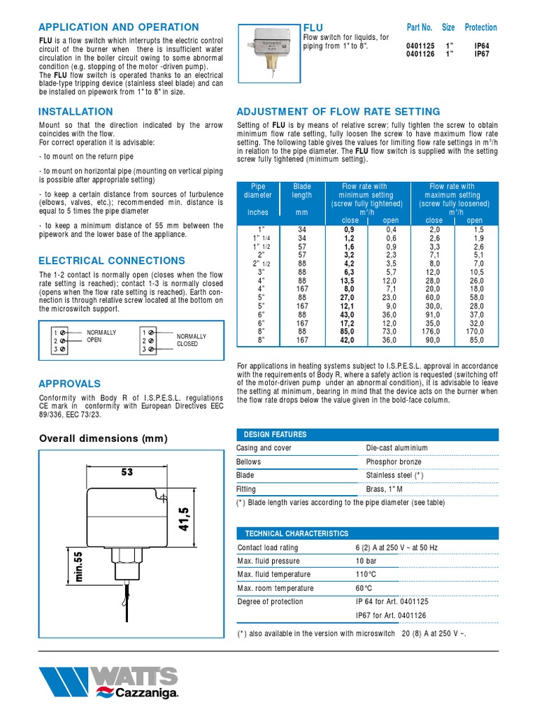 FLU Part No. Size Protection Application and Operation | Download Free ...