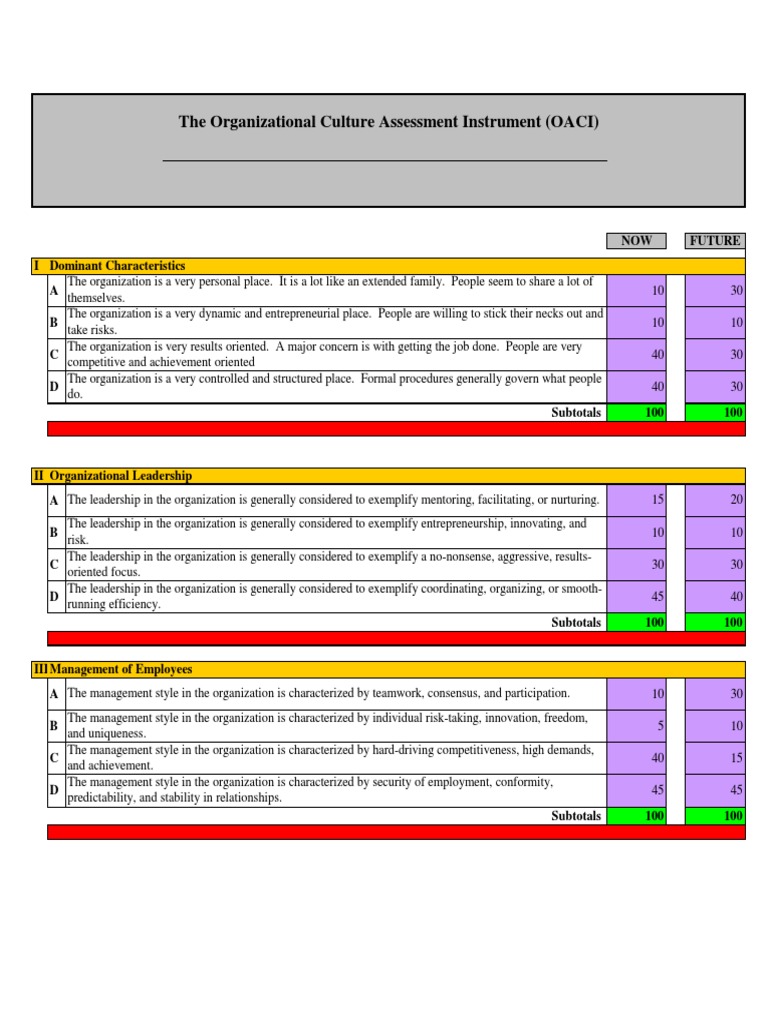 Organizational Culture Assessment Results | PDF | Leadership ...