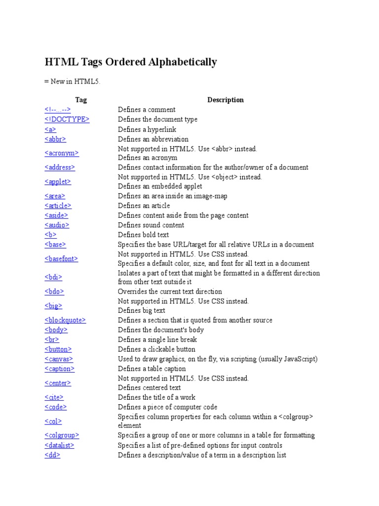 Html Tags Ordered Alphabetically Pdf Html Element Computer File Formats 