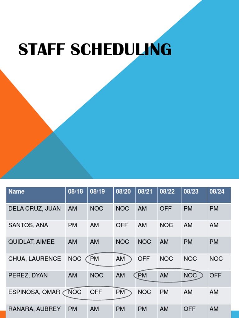 Staff Scheduling | PDF | Nursing | Patient