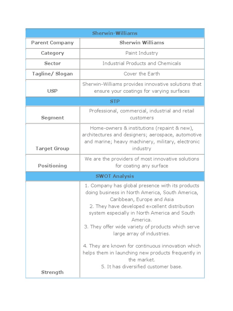 Sherwin Williams SWOT Analysis Outline | PDF | Business