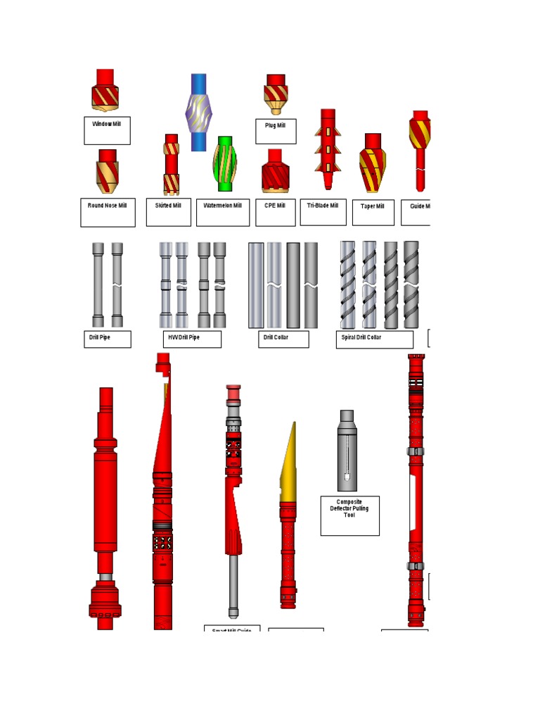 BHA Components and Equipment Overview | PDF