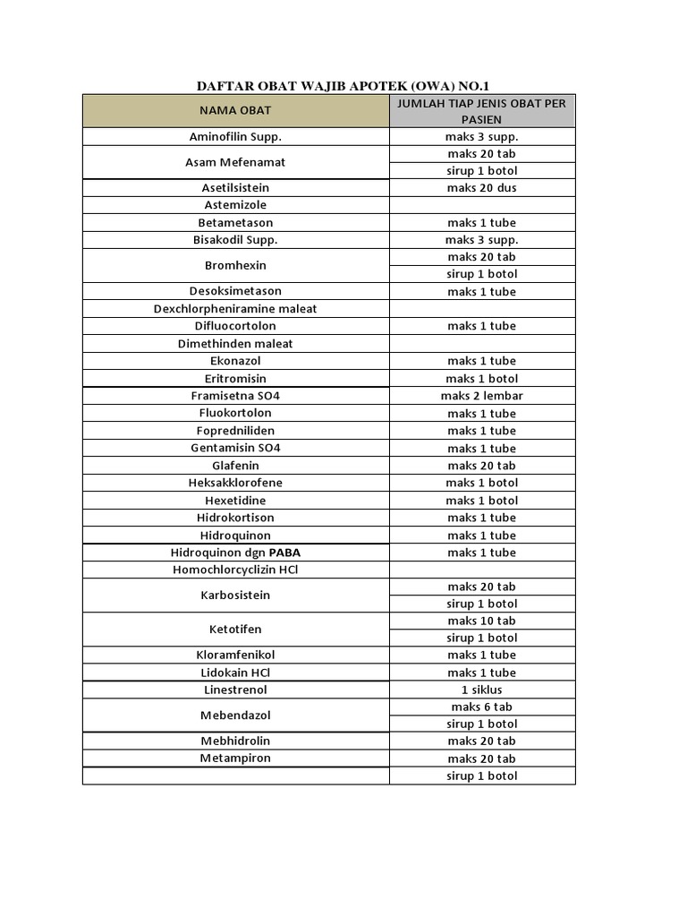 Daftar Obat Wajib Apotek | PDF