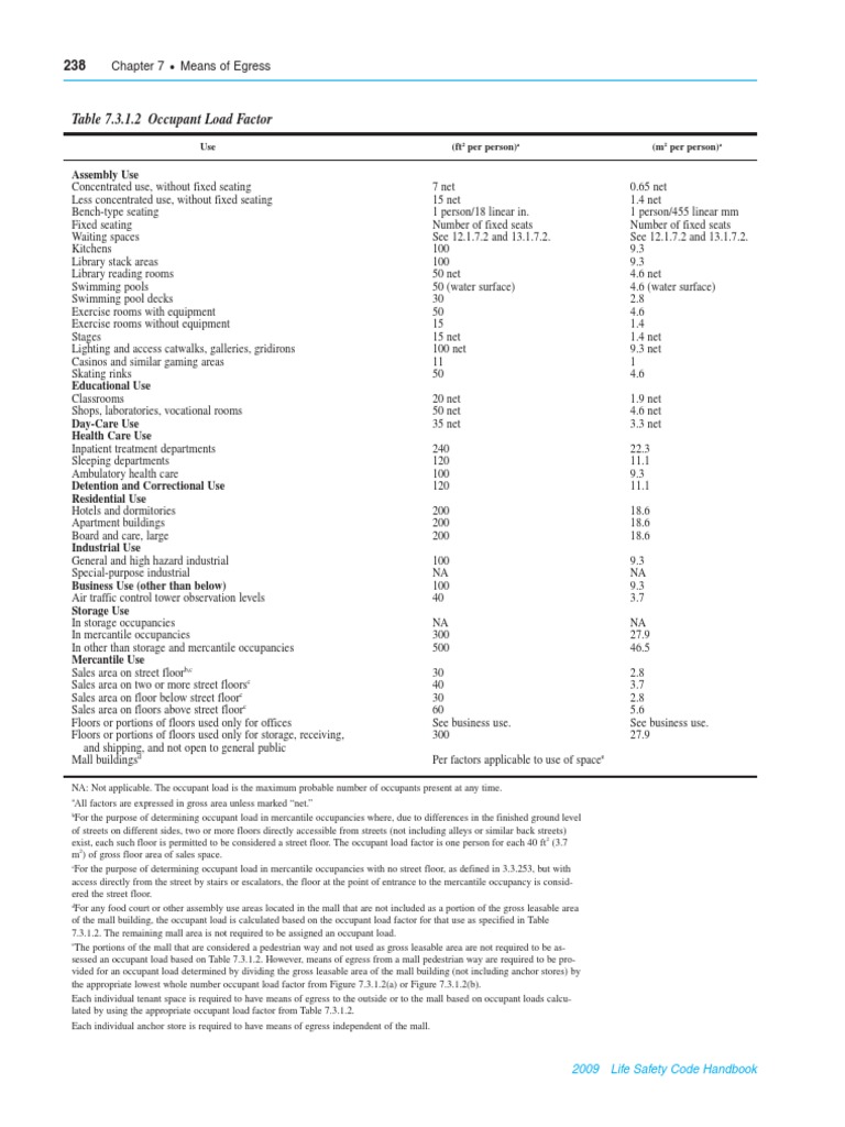 NFPA101 Occupant Load | Transport | Free 30-day Trial | Scribd