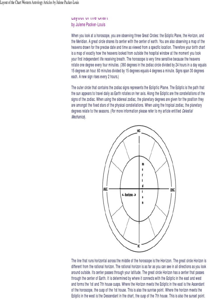 Understanding Your Western Birth Chart | PDF | Horoscope | Zodiac