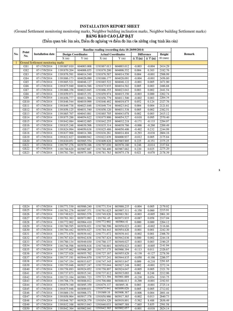 Installation Report Sheet Bảng Báo Cáo Lắp Đặt | PDF