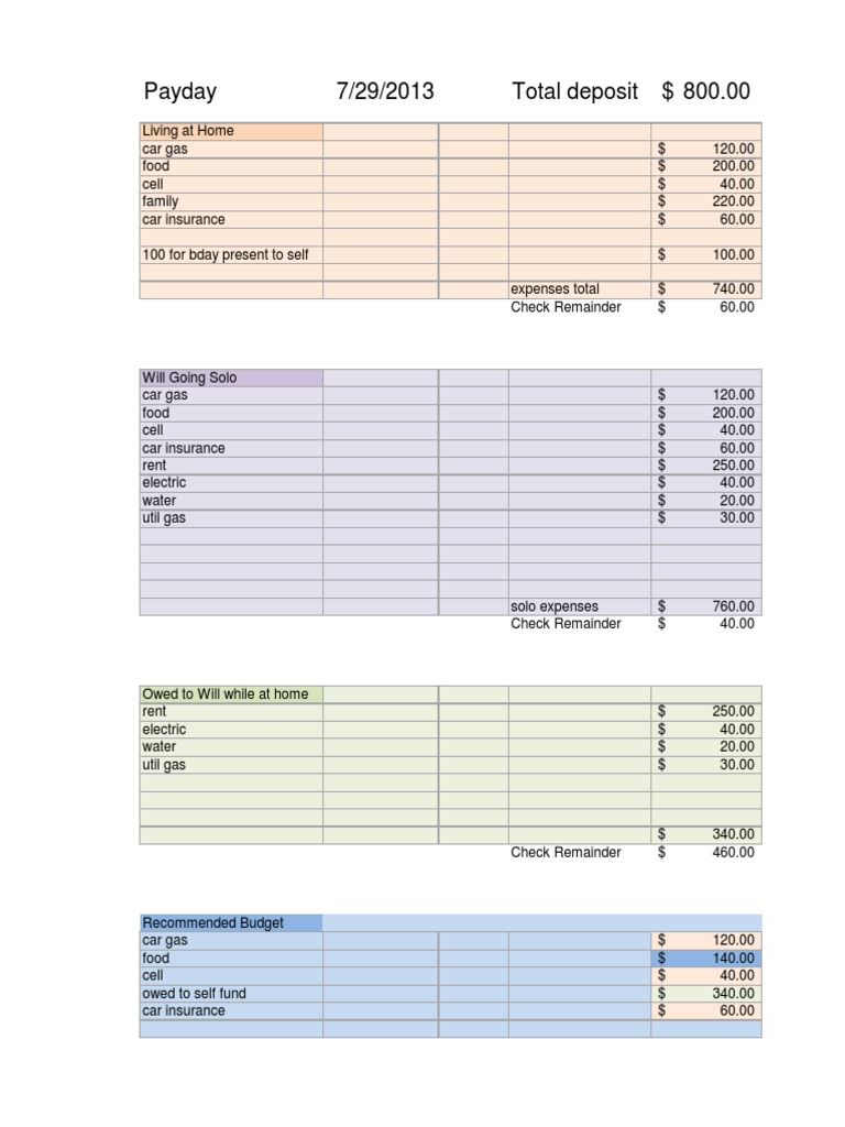 Budget Breakdown for Living at Home | PDF