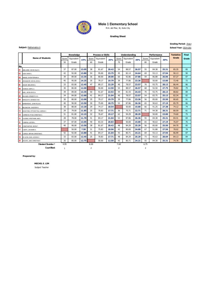 Paper 3c-Lim, Mechil Final Wrank | PDF